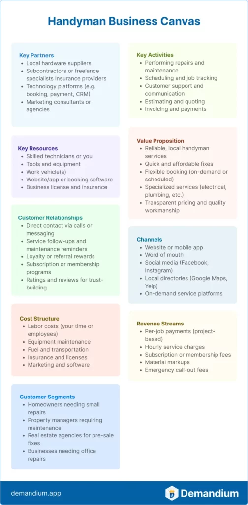 6 Proven Handyman Business Models with High Demand